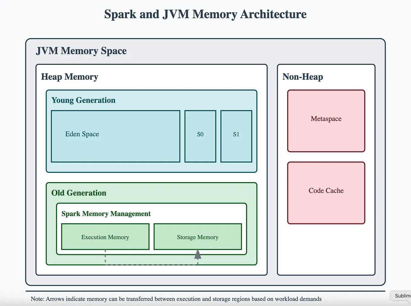 Photon vs. Spark: A Technical Deep Dive into Databricks’ Next ...