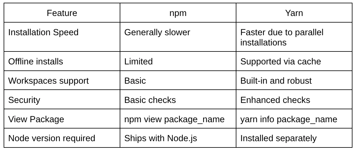 Difference between modules and components in web development | by Greeshma Balakrishnan | Medium