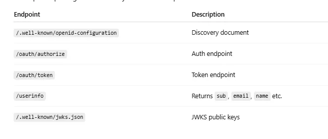 What Is a Pointer? A Complete Guide to Pointers in C, C++, Go, Rust, PHP, and Java | by Md ...