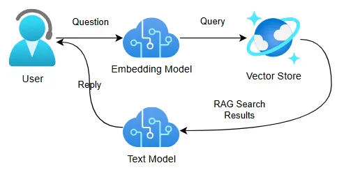 Part 2: How to Build a Full Multi-Agent AI System in .NET: Step-by-Step with In-Memory, Frontend ...