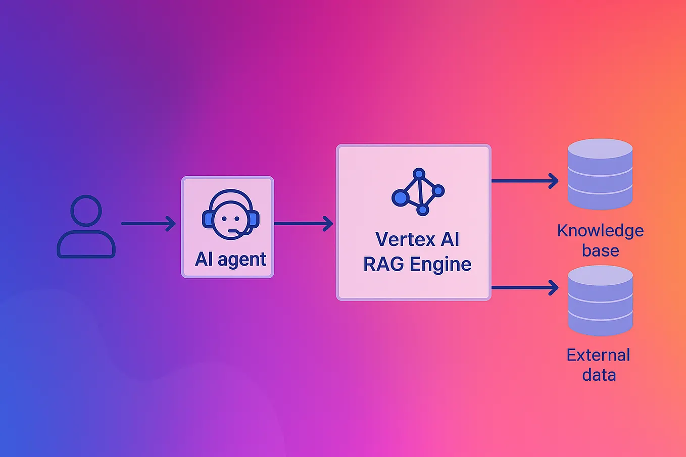 🤖📊 AI Integration Across Multiple Data Sources | by Paul Hackenberger | Axel Springer Tech | Medium