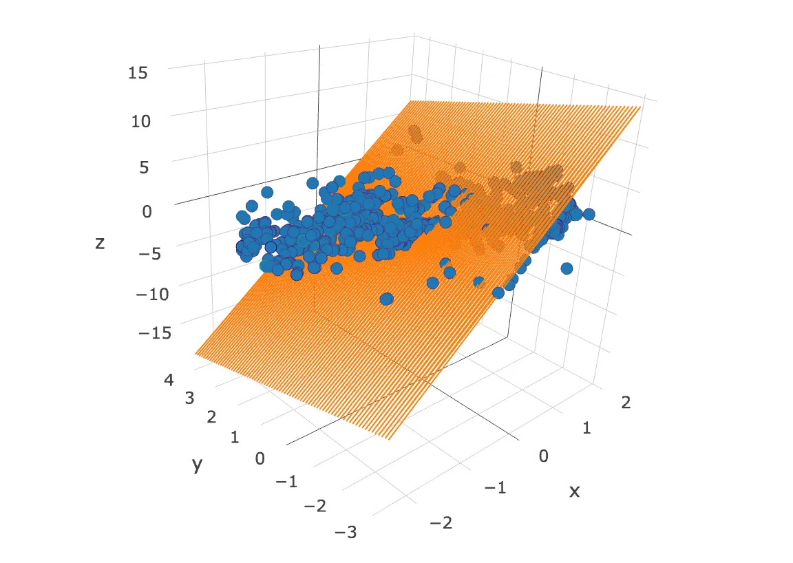 Geometric Interpretation of the Correlation between Two Variables | by ...