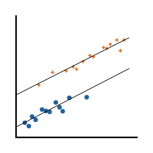 How to Decide Between Multinomial and Ordinal Logistic Regression ...