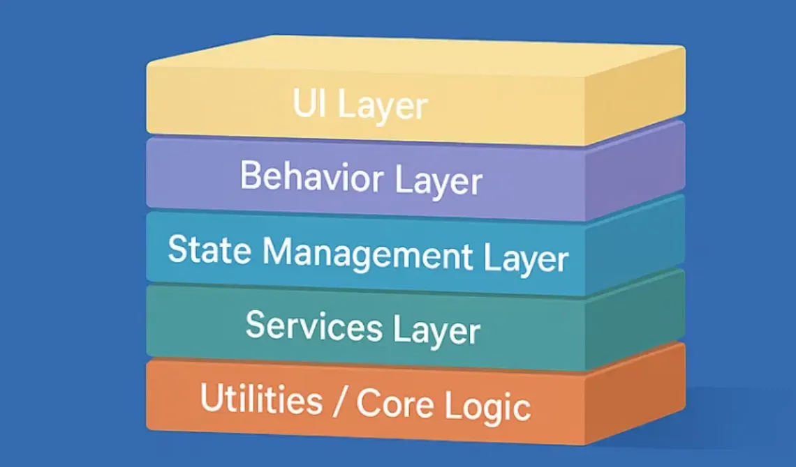 Atomic Design Pattern: Structuring Your React Application | by Roopal Jasnani | Medium