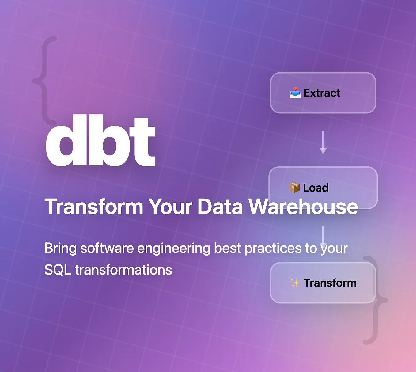 Building a Robust Python-to-Snowflake Data Pipeline with Deduplication ...