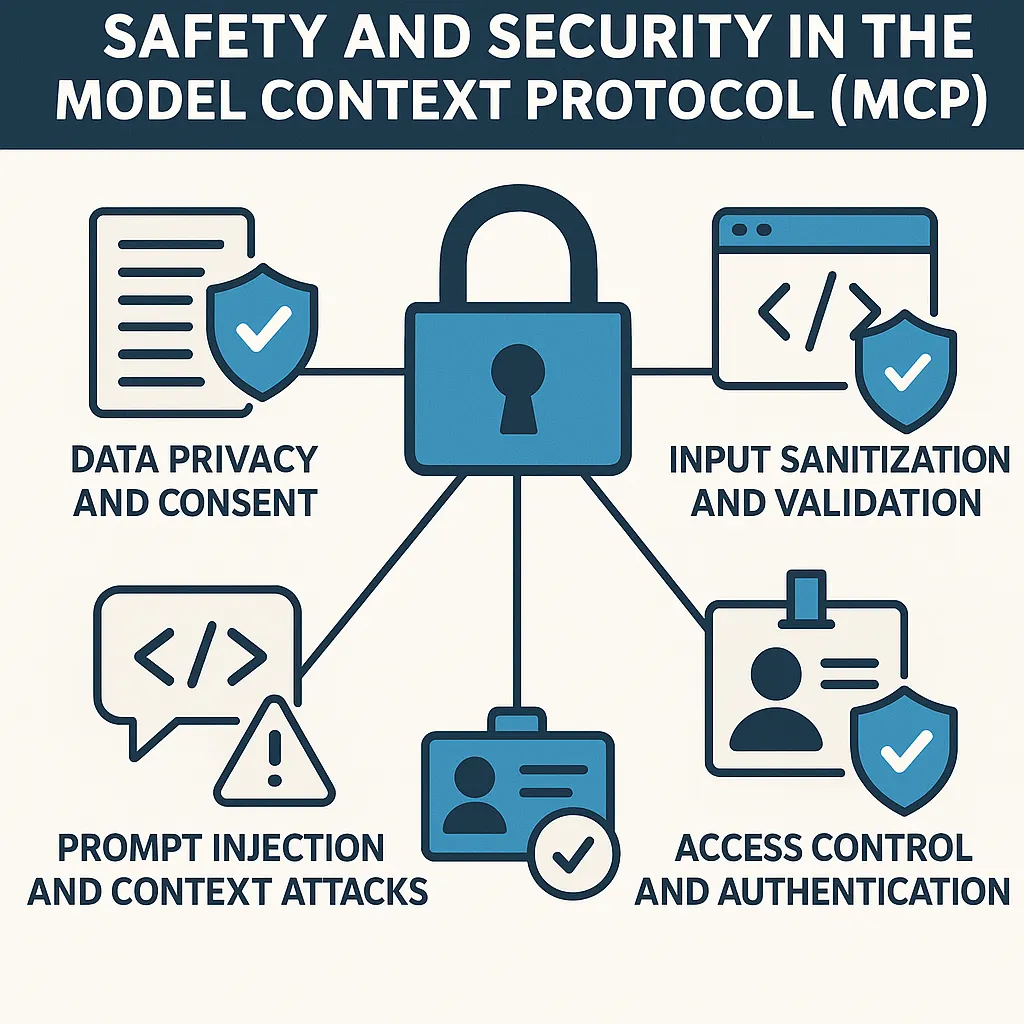 Building Agents with Model Context Protocol (MCP) | by Jakub Strawa | Medium