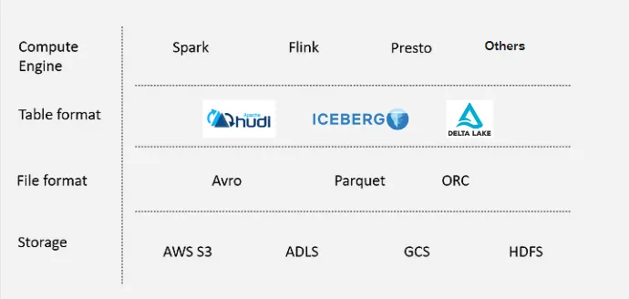 #9 Spark vs dbt in Databricks. dbt (data build tool) is everywhere now ...