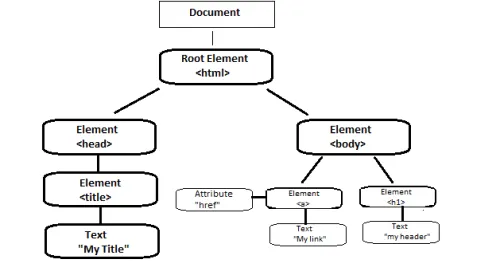 Mastering Policy-as-Code with Terraform Sentinel: A Guide for Cloud Security and Compliance | by ...