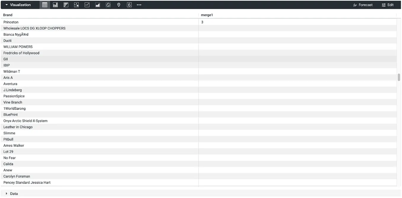 41. Integrating Looker with Google Cloud (BigQuery, Vertex AI, etc.) in ...
