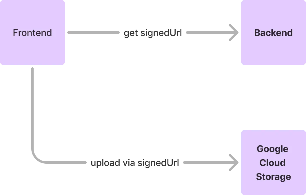 Detect scroll reaches the bottom. Hi, today I will share with you how to… | by Alan Nguyen | Medium