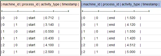 LeetCode: 197. Rising Temperature | Step-by-Step Analysis | by B M Mahmud | Medium