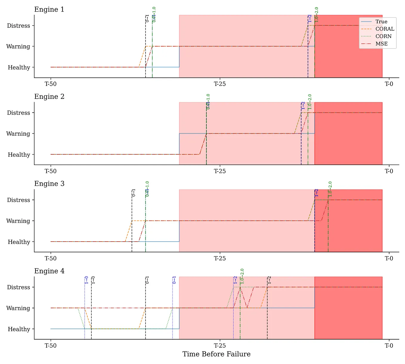 Time Series Clustering with tslearn | by İpek Şahbazoğlu | Medium