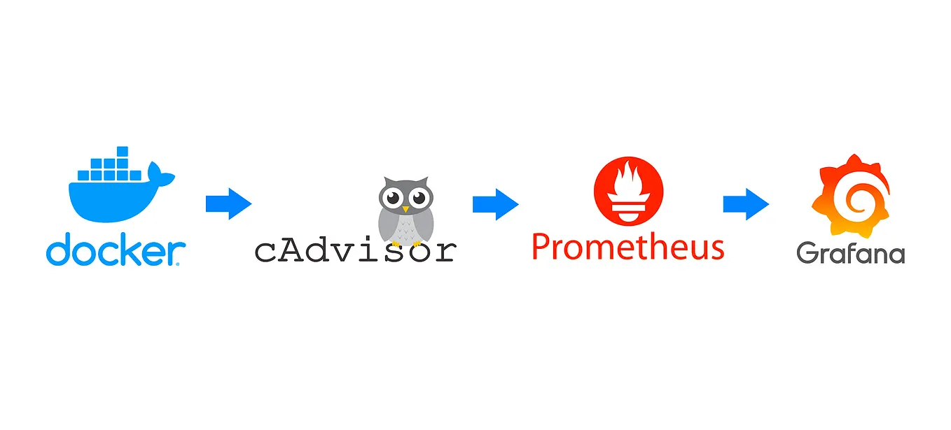 Setting Up a Multi-Tier Web Application Stack Locally for Your VProfile Project. | by Joshua ...