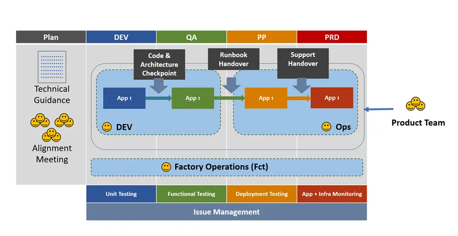 Preparing your OutSystems 11 apps to ODC | by Raphael Ranieri | Medium