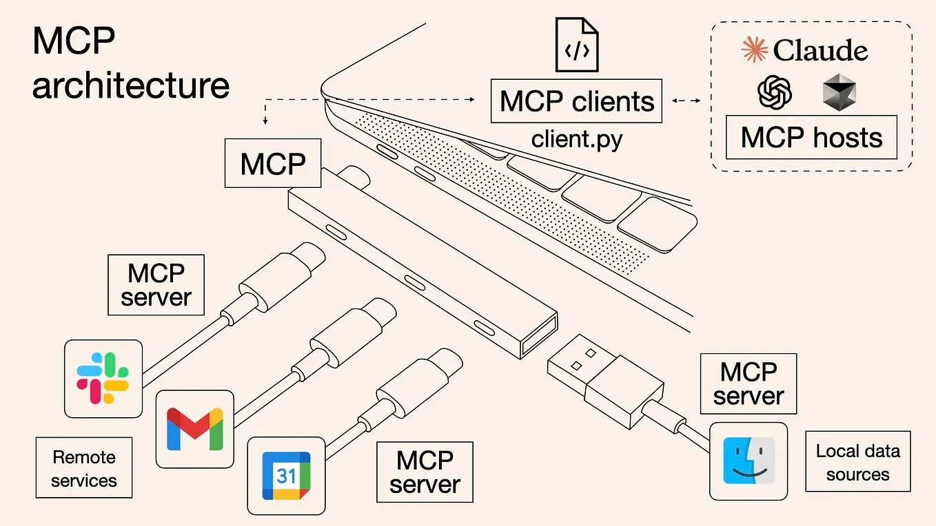 A Deep Dive into building MCP Client-Server using FastMCP 2.0! | by ...