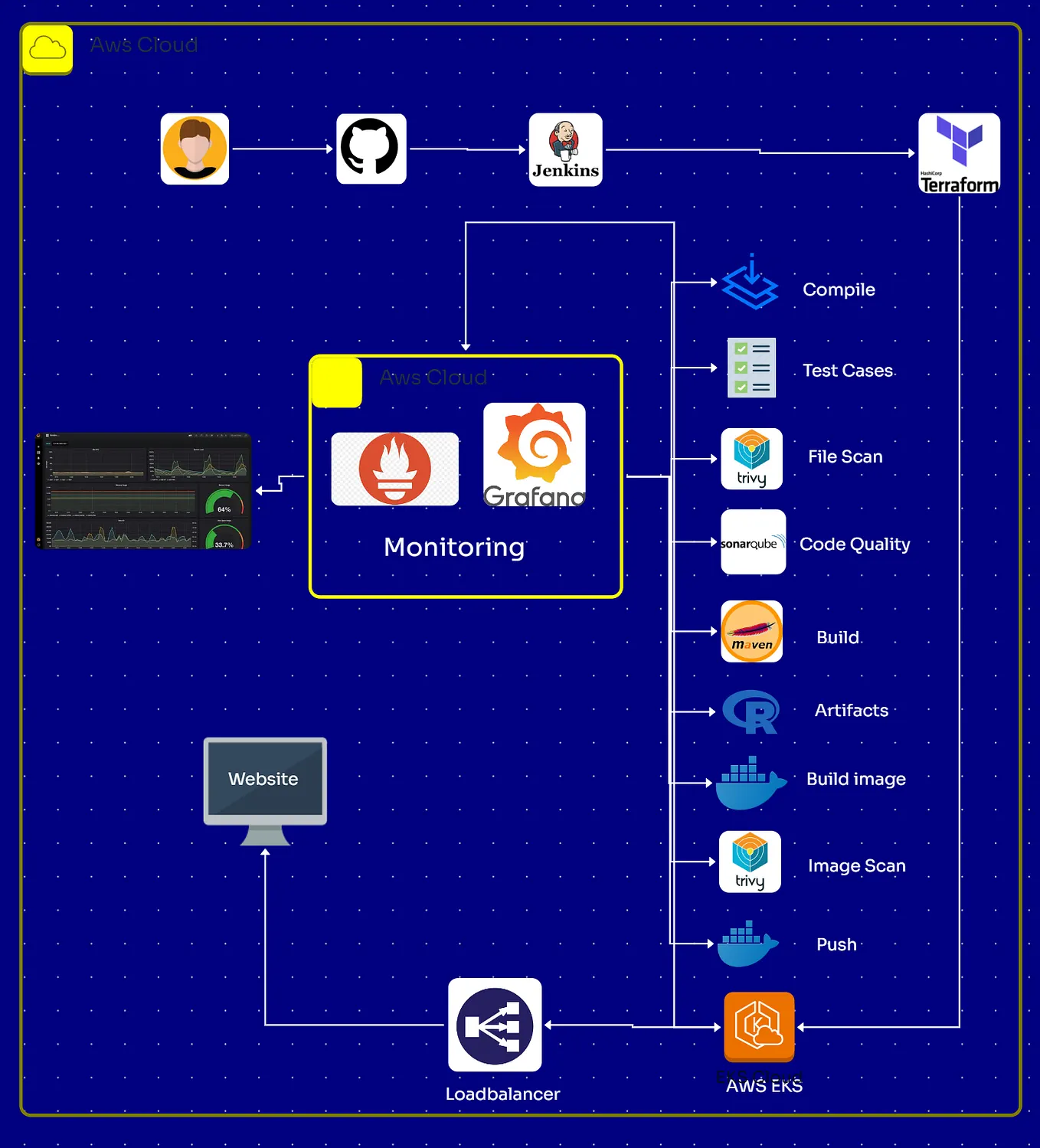 How to Run a Makefile in Windows. Makefile is a special file containing ...