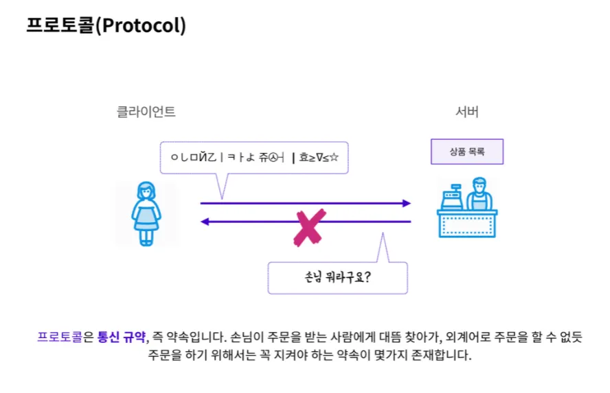 “Linux 기본 명령어”. 터미널 실행하기 (Ubuntu) | by Yuni(Yuwon) Yoon | Medium