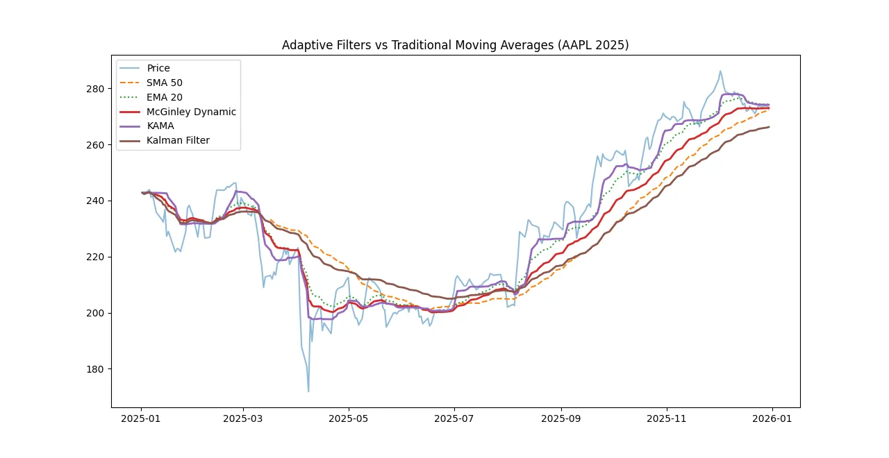 Using Market Maker Models (MMXM) To Create a Highly Accurate Trading ...