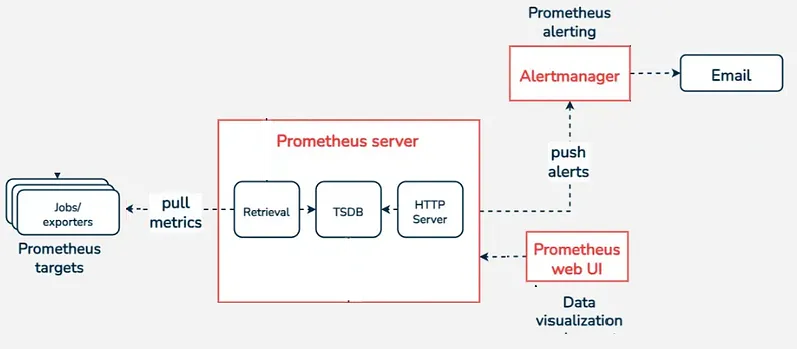 Develop on a remote machine using the Visual Studio Code Remote — SSH ...