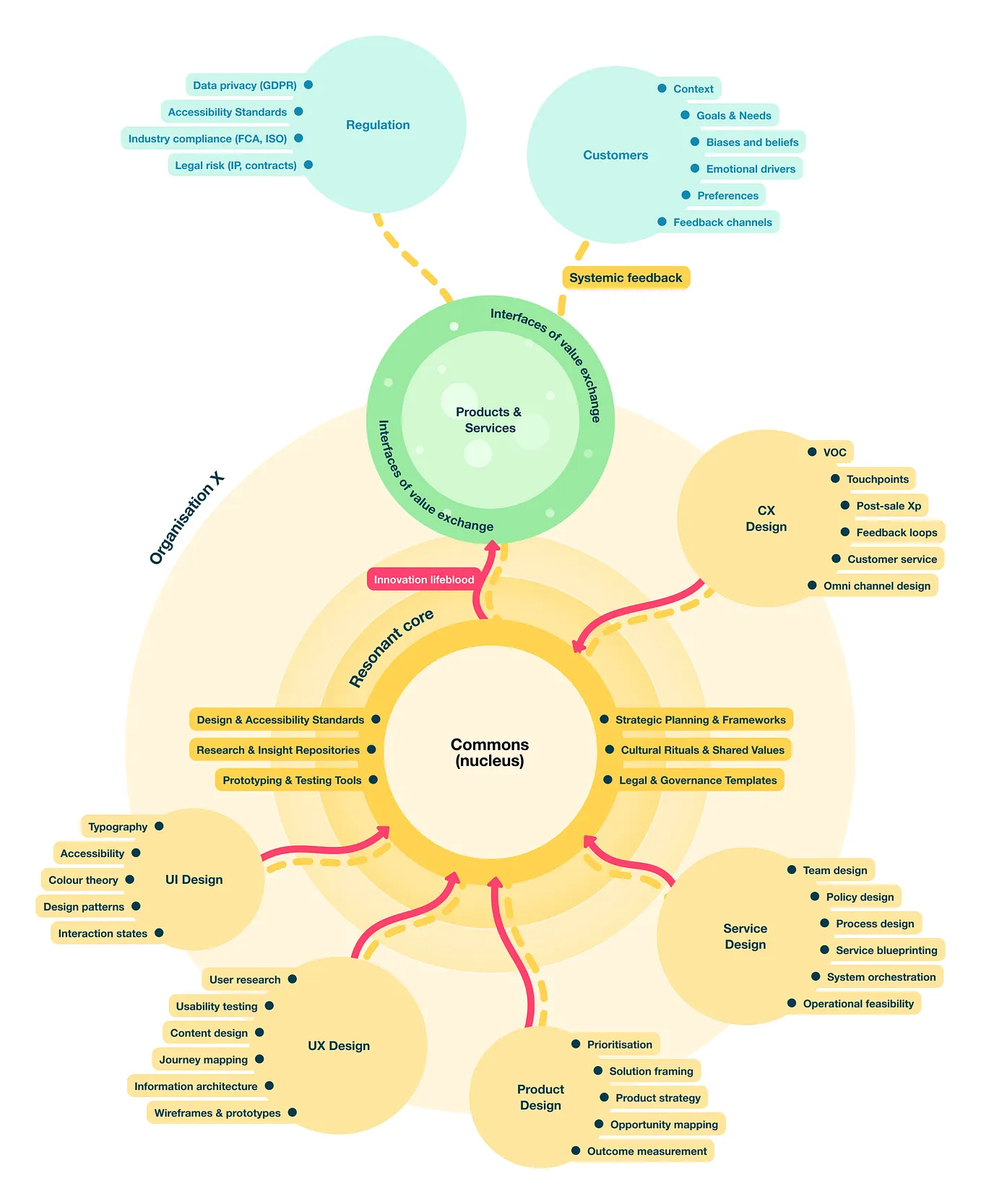 How Google Does Design Sprints. Sometimes a project gets stuck. You and… | by The Effective ...