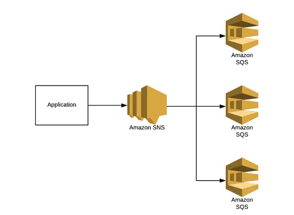 Automating Image Compression with AWS Lambda and S3 Events | by Rakeshgartaula | Medium