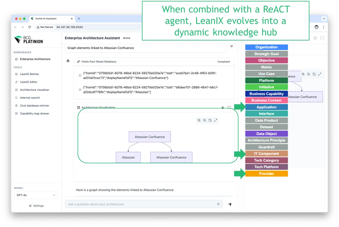 2024 — Ardoq and LeanIX new functionalities | by William El Kaim | Medium