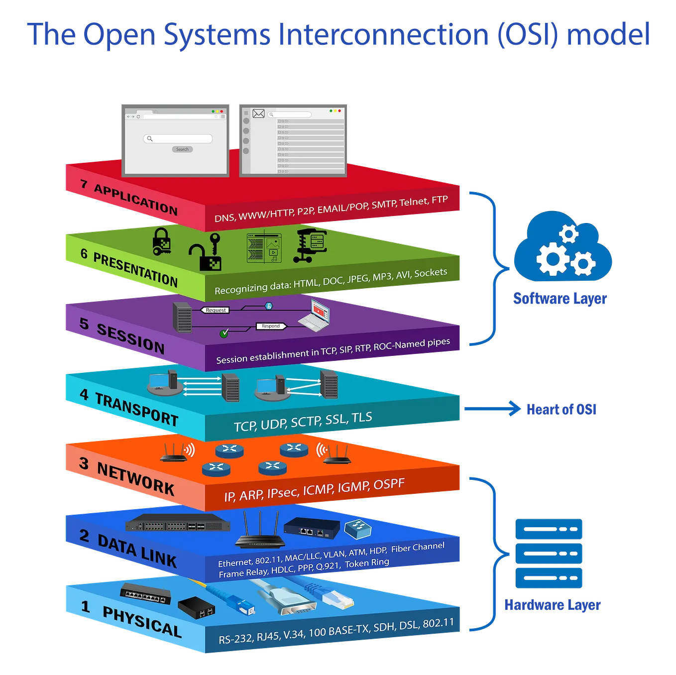 Aslr Address Space Layout Randomization By Syedishrarali Medium