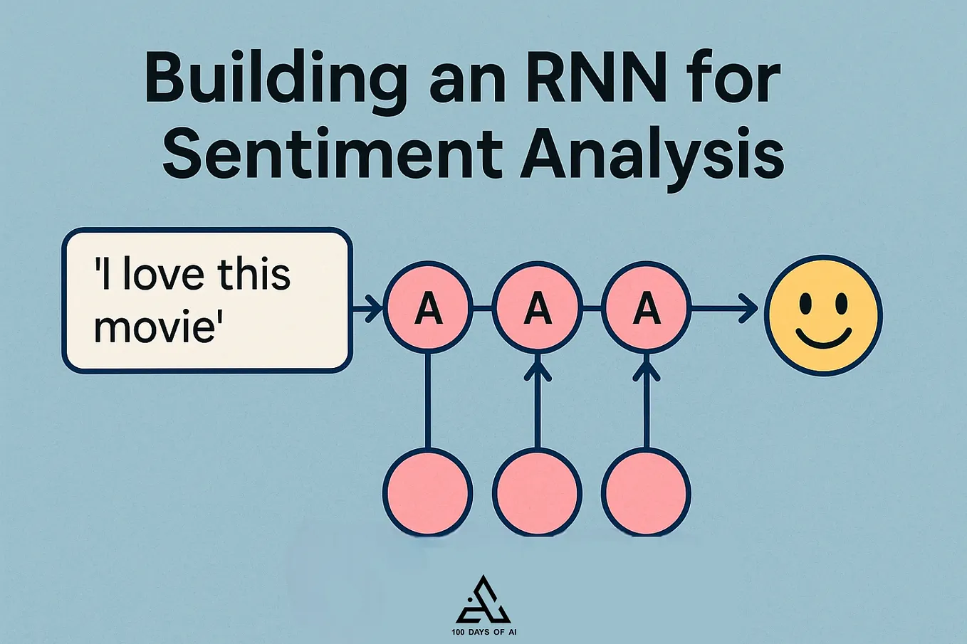 Deploying Pytorch Models To Mobile A Step By Step Guide For Ios And Android With Pytorch Mobile
