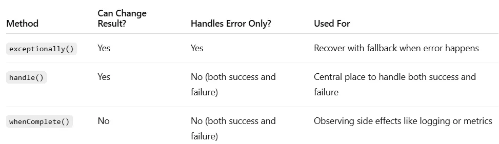 Replacing Nested If-Else Null Checks with Optional, Map, and Filter in ...