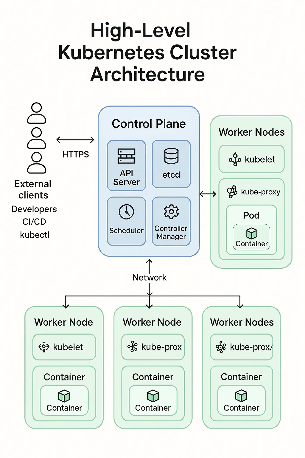 Kubernetes And Openshift The Complete Platform Engineering Guide For Modern Container