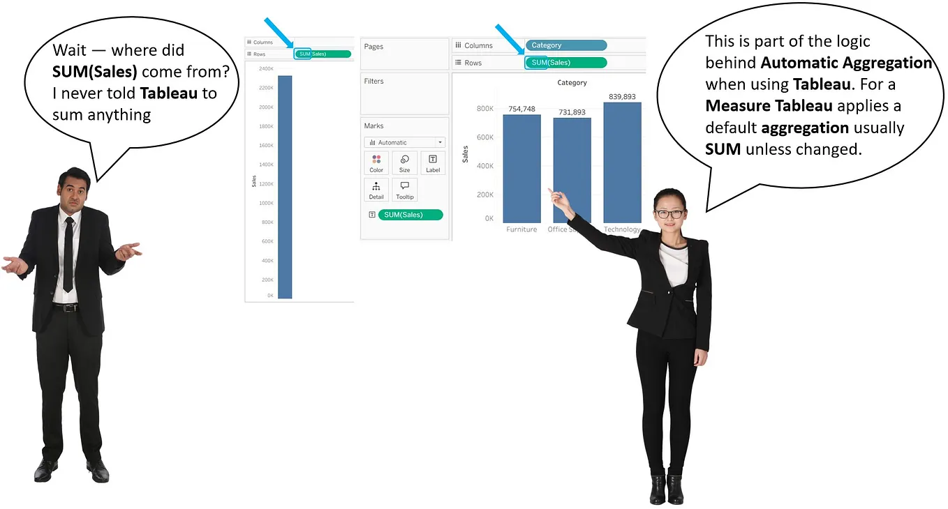 Understanding Sorting and the different methods to sort data in Tableau ...
