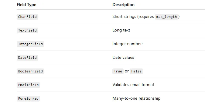 🌐 Building REST APIs with Django REST Framework (DRF): A Complete Guide ...