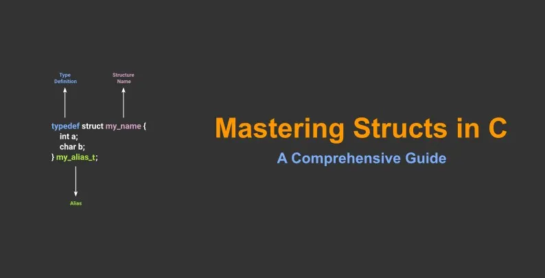 Function Pointers in C: Unleashing the Power of Dynamic Dispatch | by Hari Perev | Medium