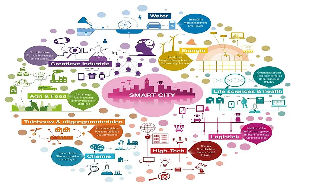 Why Smart Cities Matter. Five key reasons for the pursuit of… | by Sung ...
