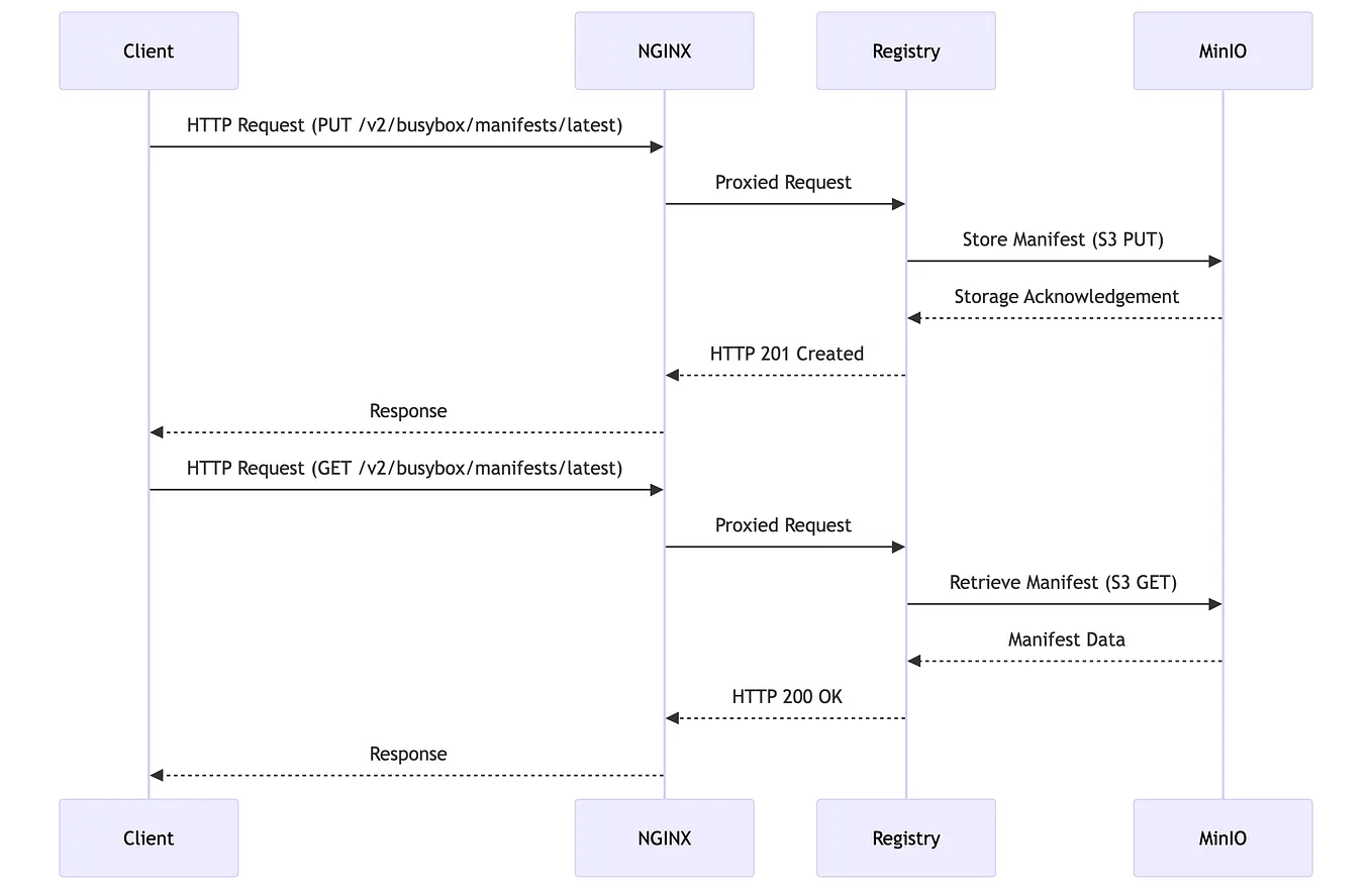 Complete Guide to Deploying Apache Superset with Gunicorn and NGINX on Ubuntu | by ...