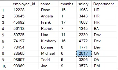 How to find a leap year in SQL?. Leap year is a long year is year which ...