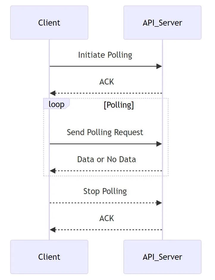 Mastering Form Handling in Next.js 15 with Server Actions, React Hook Form, React Query, and ...