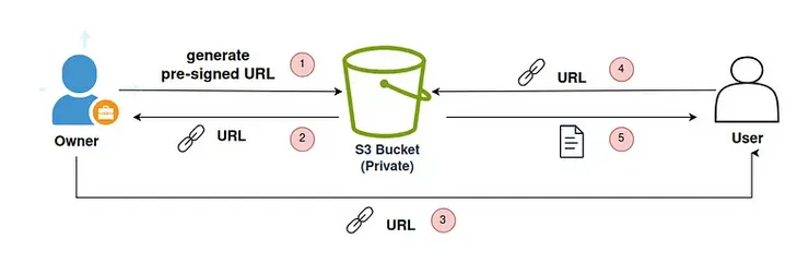 How-To: Connect (via SSH) to an Amazon RDS Instance (running PostgreSQL)! | by Deep Space ...