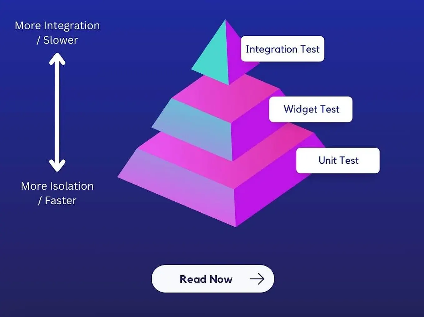 Regex For Dummies. Part 4: Capturing Groups and Backreferences | by Mynavi TechTus Vietnam | Medium