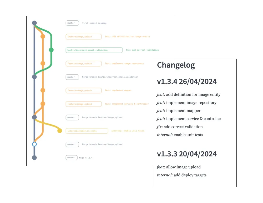 Mastering Copilot Custom Instructions and Prompts in VS Code | Beyond the Brackets