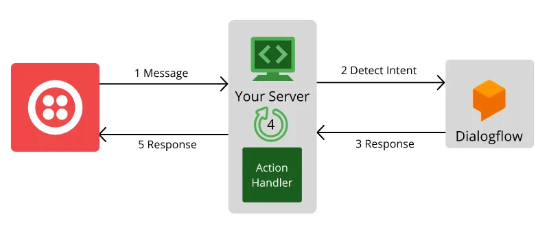 How to Inject a service into Guard / Pipe / Interceptor / Middleware in ...