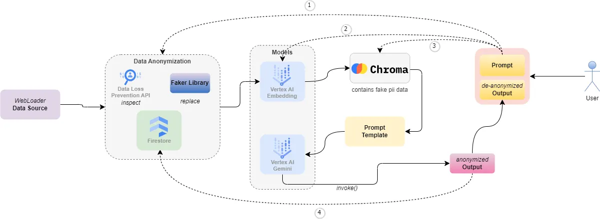 Building Intelligent Multi-Agent Systems with Google’s ADK | by Omotayo Aina | Medium