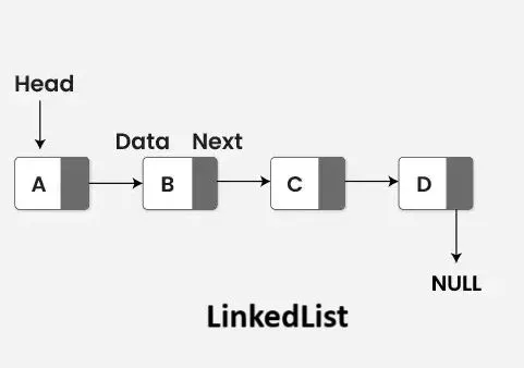 Data Visualization #13 (Matplotlib & Seaborn) Titanic Dataset Analysis ...