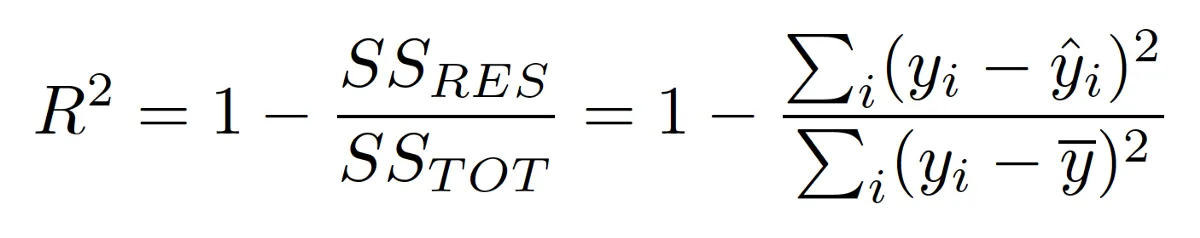 Adjusted R-Squared: Formula Explanation | by Saurabh Gupta | Analytics ...