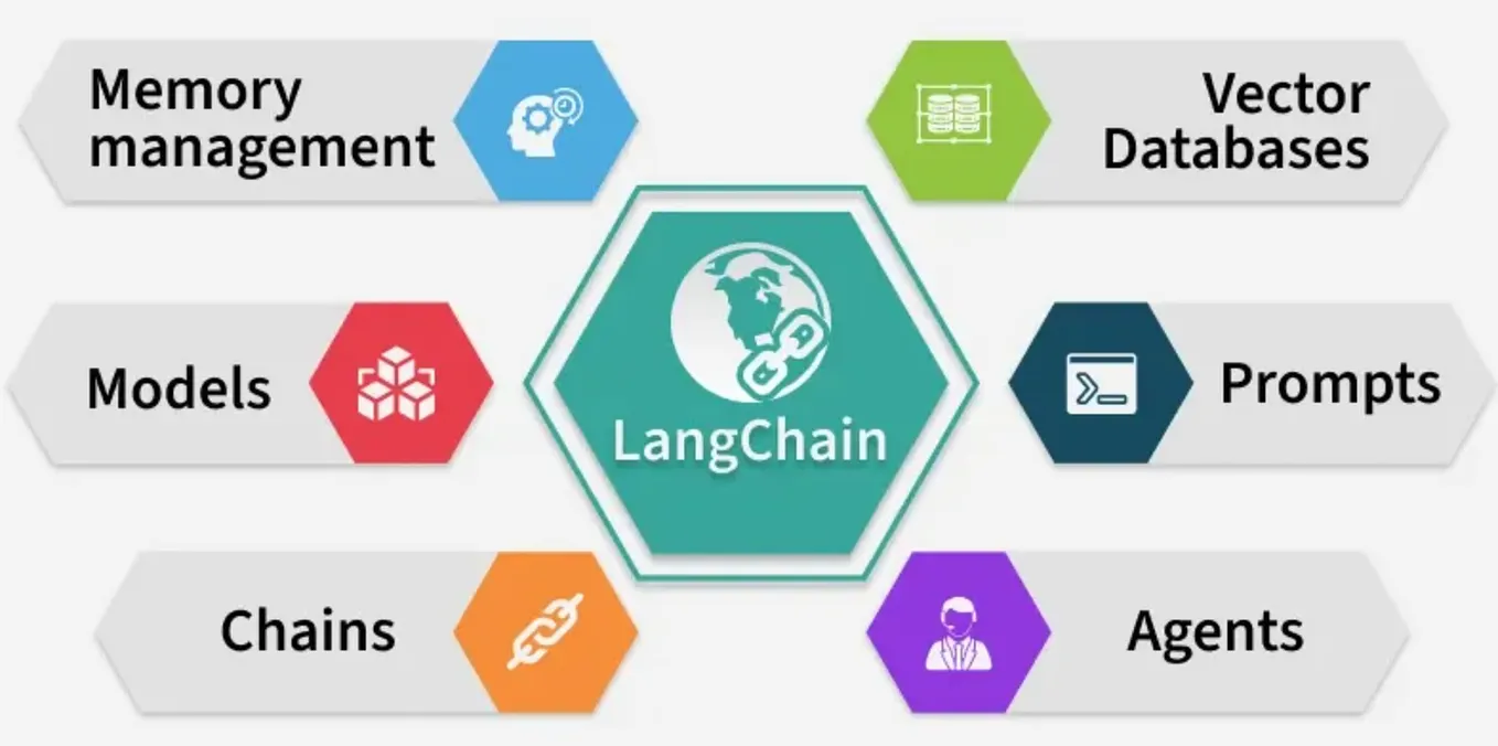 Streaming Responses with LangChain and FastAPI | by Shijo | Medium