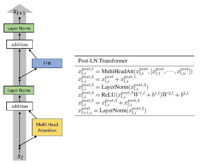 Review — YOLOv13: Real-Time Object Detection with Hypergraph-Enhanced Adaptive Visual Perception ...