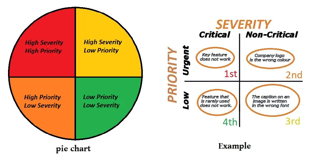 API Testing with RestAssured. API testing is a critical part of… | by ...