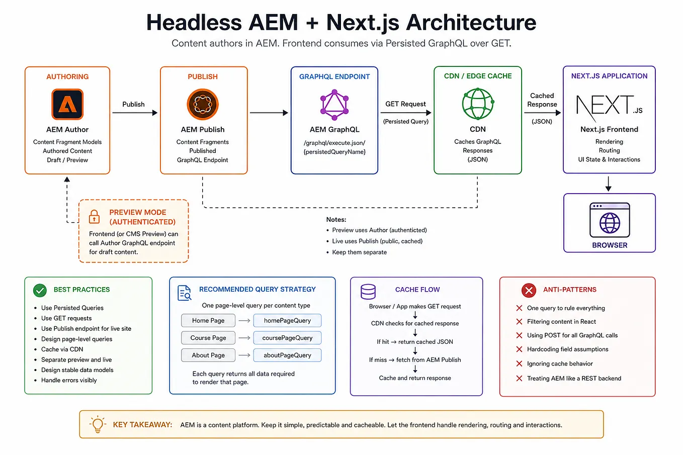 Understanding Resources, ResourceResolver and ValueMap in AEM | by ...