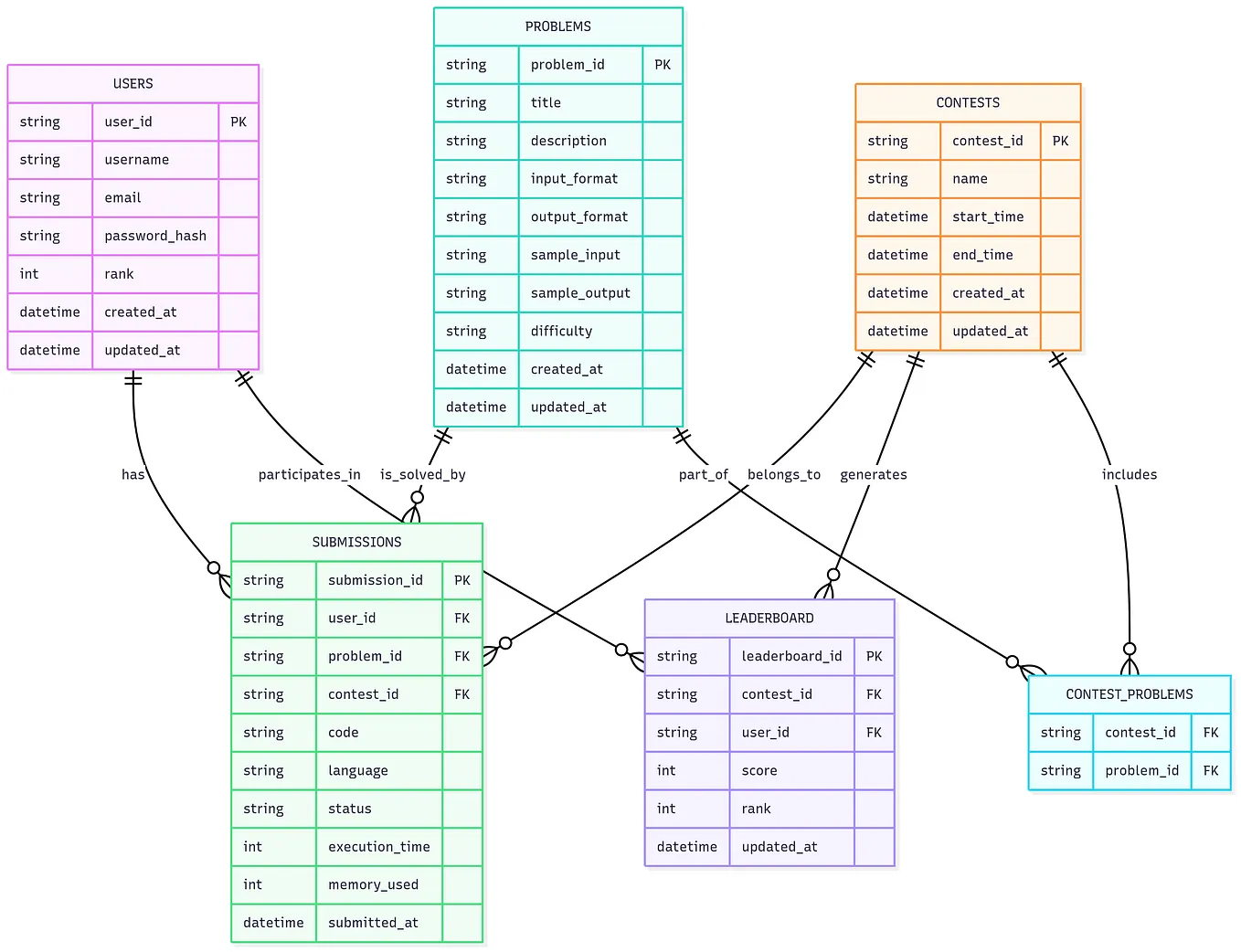 Designing a Library Management System: Class Diagram Explained | by TechieContent | Medium