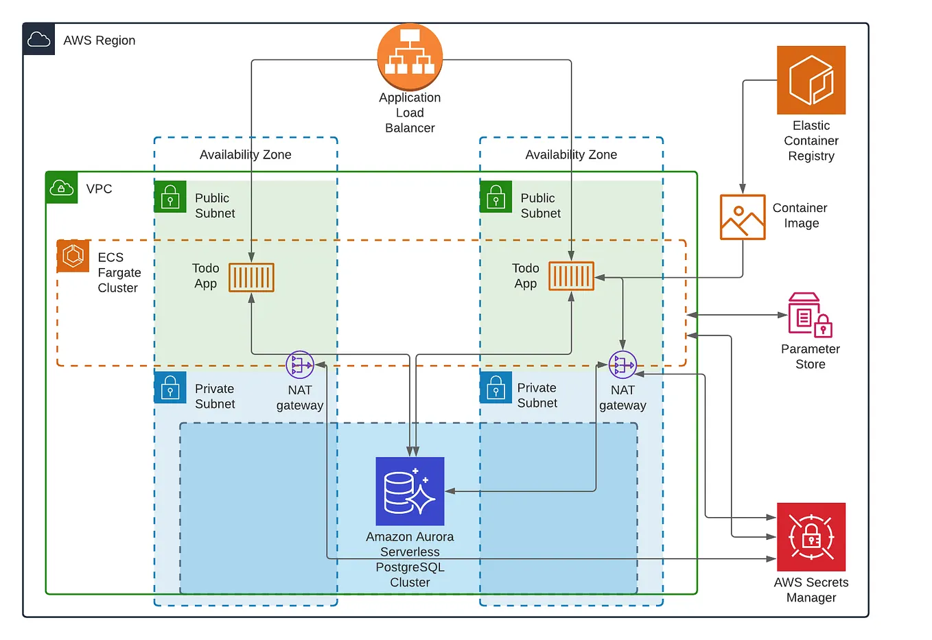 How I Integrated AWS CloudWatch with Grafana to Build a Real-Time ...